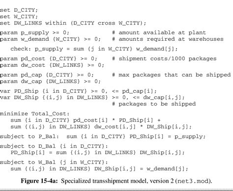 [pdf] ampl a modeling language for mathematical programming semantic scholar