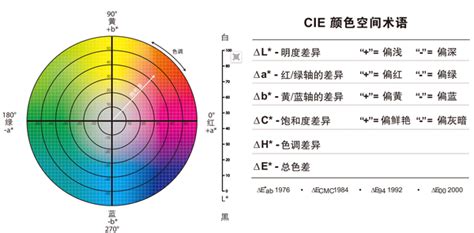 Cie Xyz Cie Lab