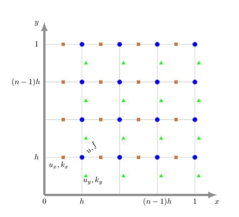 example of the spatial grid with the step h 2 −d where d 2 upper download scientific