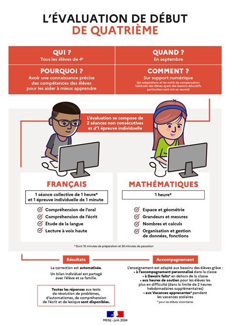 L évaluation des acquis des élèves de quatrième Ministère de l