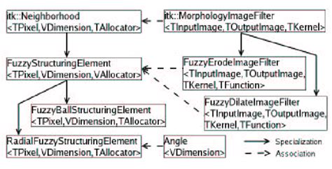 class diagram corresponding to fuzzy mathematical morphology filters download scientific diagram