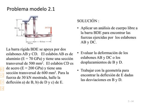 Esfuerzo Y Deformacion Carga Axial PPT