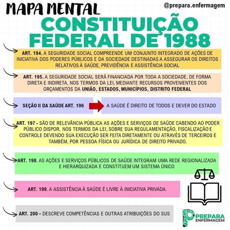 Pin De Kelly Cristiane Em Enfermagem Enfermagem Concurso Curso