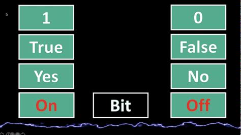 calculating binary numbers youtube