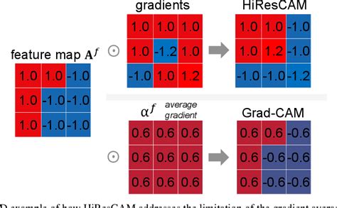 Figure 2 From Use HiResCAM Instead Of Grad CAM For Faithful