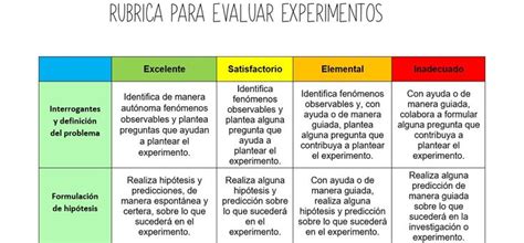 El Uso De Rubricas Para Evaluar A Los Estudiantes Tiene Muchos
