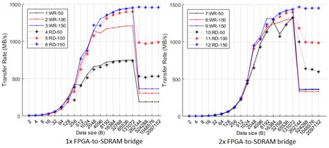 Github Uvidte Fpsoc Cyclonevsoc Time Measurements Processor Fpga