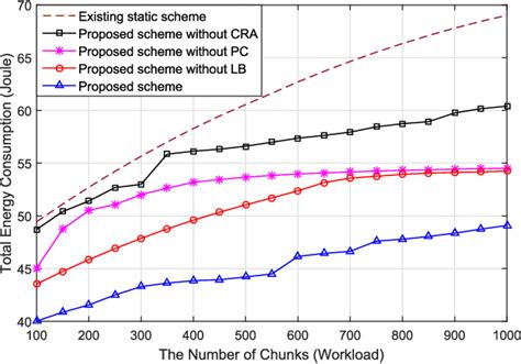 figure 6 from a deep reinforcement learning based transcoder selection framework for blockchain