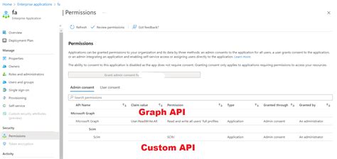 access azure ad protected api with managed identity