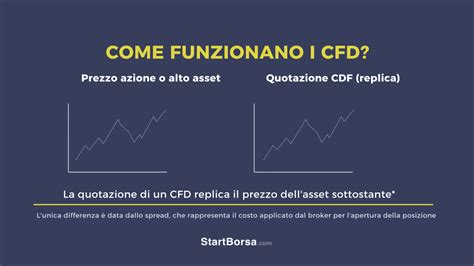 Cosa Sono I Cfd E Come Funzionano Ildueit Porn Sex Picture