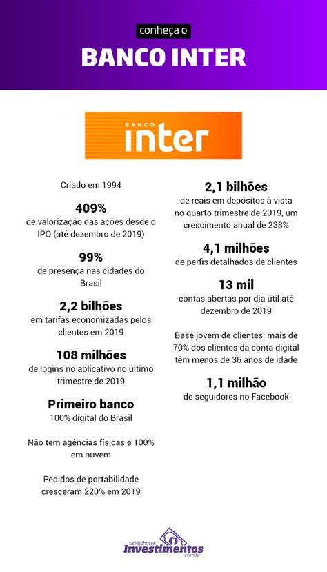 O que fazer ações Inter