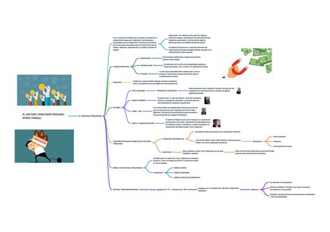 Vertical PEDR Organizador Visual Sobre Los Sistemas Tributarios EL