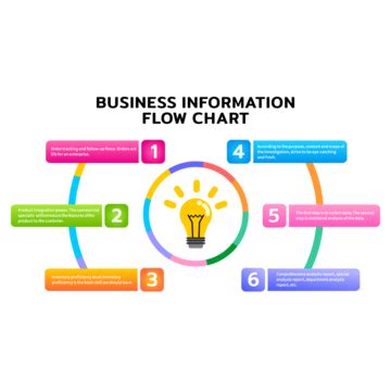 Business Flow Chart Vector Png Images Business Flow Chart Process