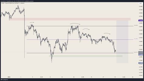 BINANCE OCEANUSDT P Chart Image By Ahmetkrhmt TradingView