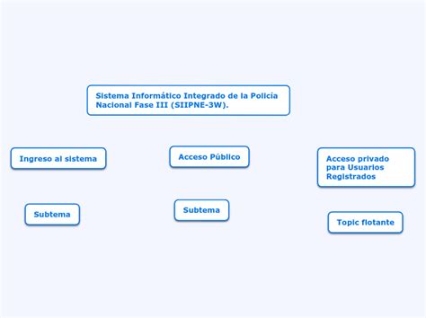 Sistema Inform Tico Integrado De La Polic Mind Map