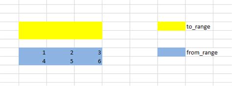 Using Predefined Names In VBA Stack Overflow