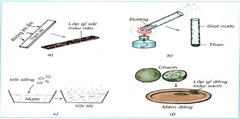 CHUẨN NHẤT Sự biến đổi hóa học là gì
