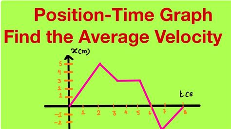 position time graph finding the average velocity lecture 8 youtube