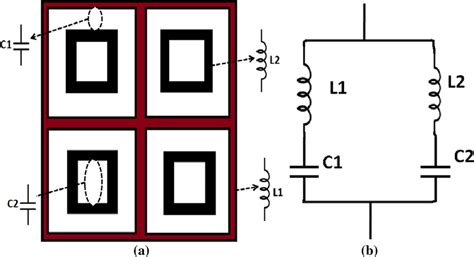 a double square loop fss 2 × 2 array showing l and c b equivalent download scientific diagram