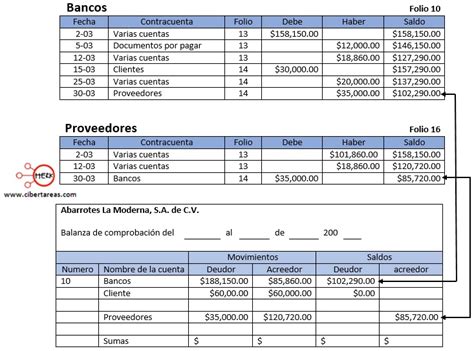 Elementos Y Estructura De La Balanza De Comprobaci N Contabilidad 10400