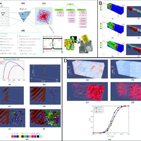 details from the physics informed data driven investigation by wang et download scientific