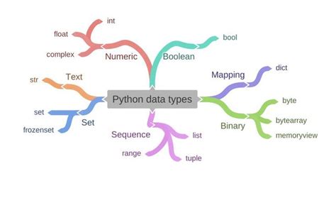 basic data types in python data how to use python text types