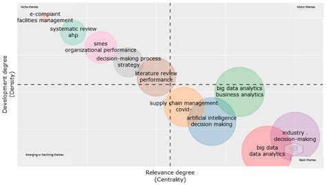 BDCC Free Full Text Big Data Analytics Applications In Information