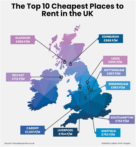UK S Top 10 Cheapest Most Expensive Places To Rent Revealed