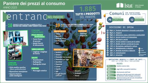 Cambia Il Paniere Istat Per Calcolare L Inflazione