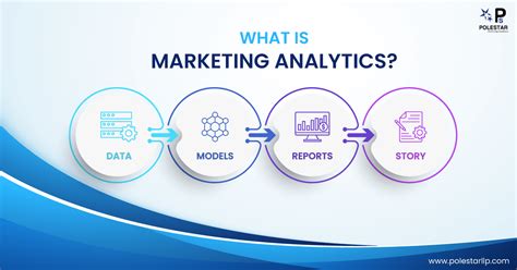 Marketing Analytics Strategies For Your Business