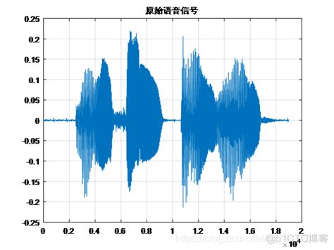 怎么用python画语音信号波形图 绘制语音信号频谱 level的技术博客 51cto博客