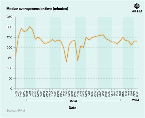 Chatgpt Statistics Aiprm