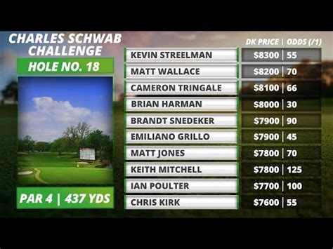 2021 Charles Schwab Challenge DraftKings Picks Value Plays YouTube