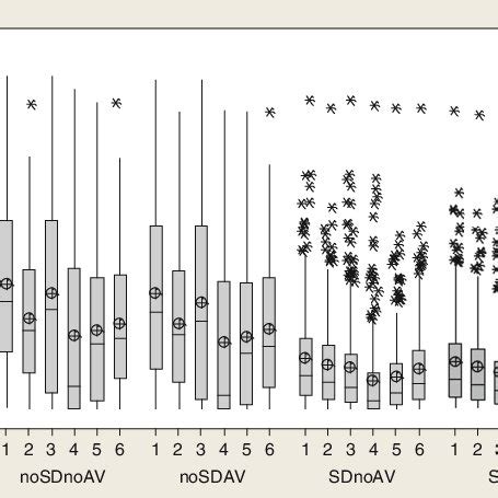 8 Box Plot With Median 25th Percentile 75th Percentile Minimum And