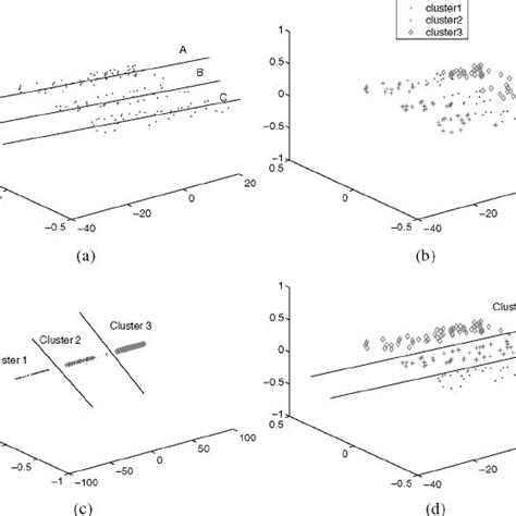 clustering accuracy on uci datasets using svd as a preprocessing step download scientific