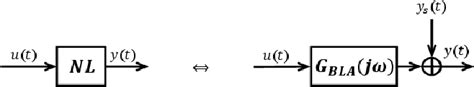 figure 2 from design of excitations for structure discrimination of nonlinear systems using the