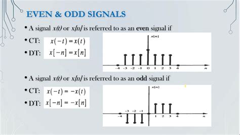 lec1 digital signal processing dsp youtube
