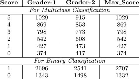 class wise statistics for classification problem setting download scientific diagram