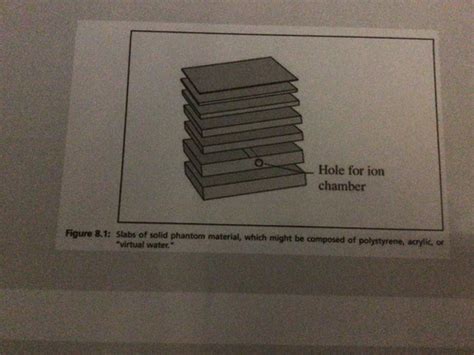 Radiation Detection And Measurement Flashcards Quizlet
