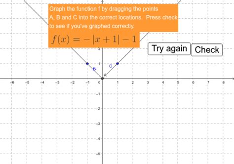 graphing absolute value function with transformations geogebra
