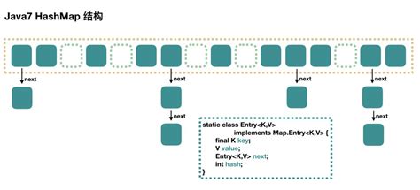 java7和8 中的 hashmap 和 concurrenthashmap 全解析 腾讯云开发者社区 腾讯云