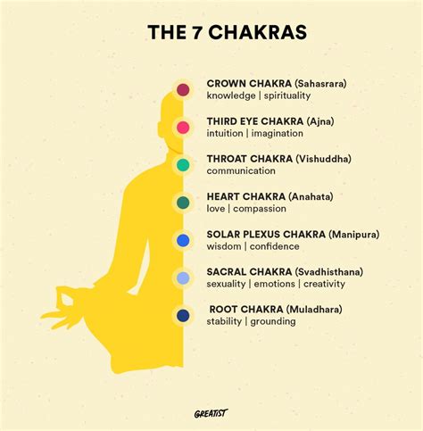Chakra Meditation A Beginners Guide To Energy Balance