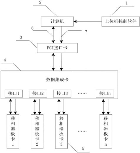 一种规模可重构的智能化移相器系统的制作方法 2
