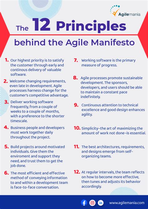 understand agile methodology roles components and phases