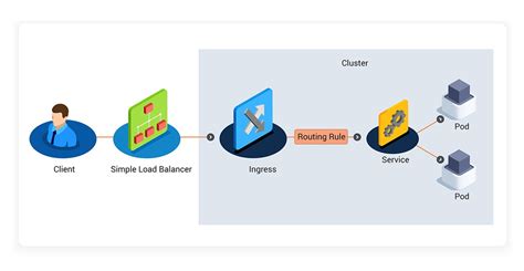 Securing Kubernetes Ingress With TLS Certificates