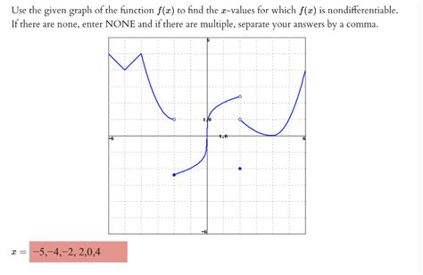 solved use the given graph of the function f x to find the