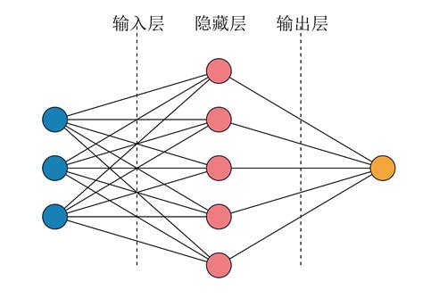 matlab 神经网络预测图 自定义输入层、隐含层和输出层 附数据和出图代码 直接上手 matlab2020b自定义层 csdn博客