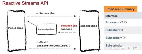 java响应式编程reactor 知乎