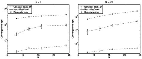 general multi agent learning algorithms convergence rate download scientific diagram