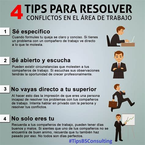 Técnicas de resolución de conflictos Motivación y Liderazgo